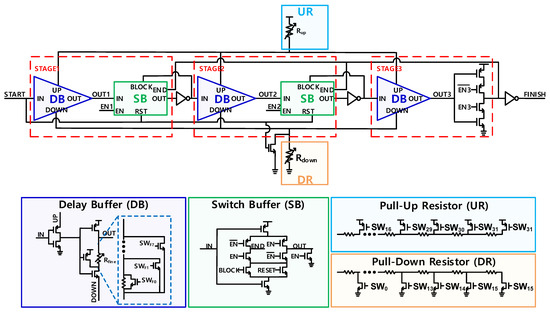 A Three-Step Tapered Bit Period SAR ADC Using Area-Efficient Clock Generation