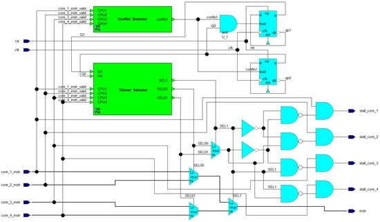 A New FPGA-Based Task Scheduler for Real-Time Systems