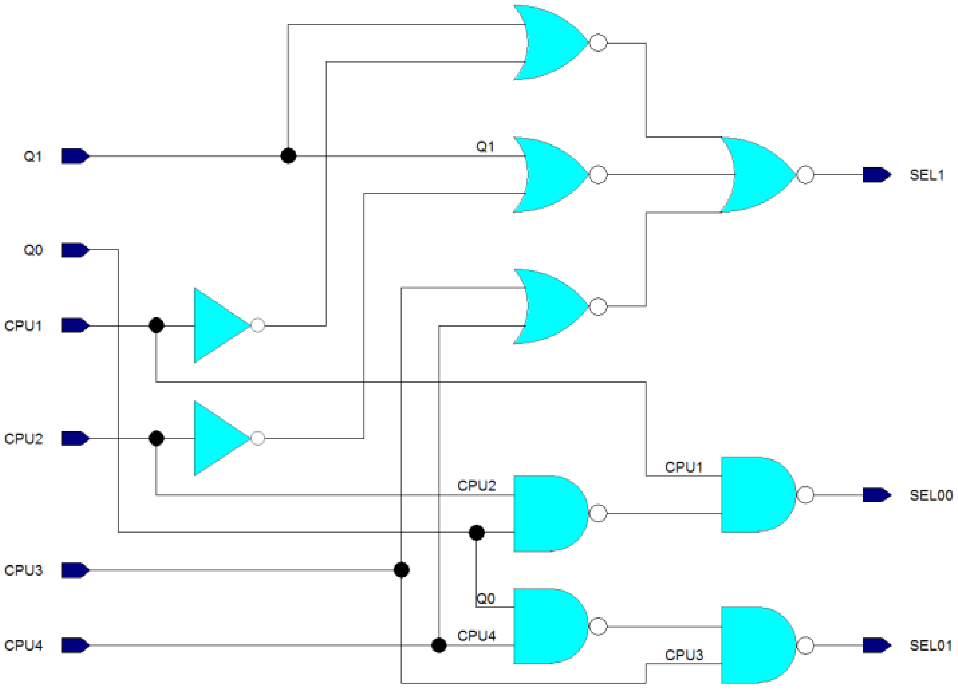 Electronics | Free Full-Text | A New FPGA-Based Task Scheduler for Real-Time Systems