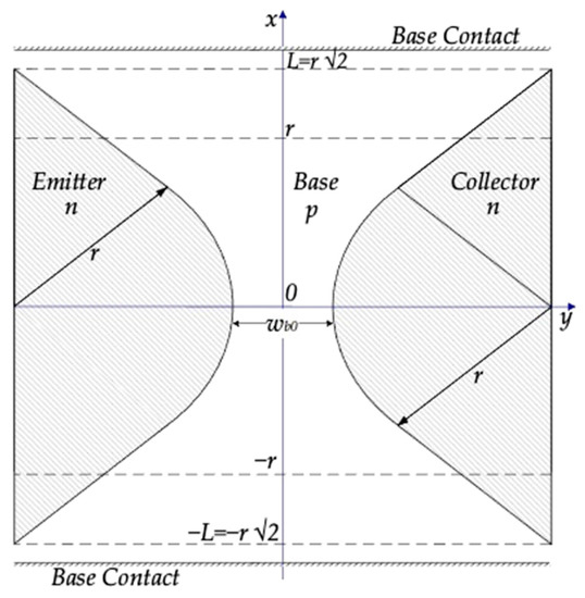 VES-BJT: A Lateral Bipolar Transistor on SOI with Polysilicon Emitter ...