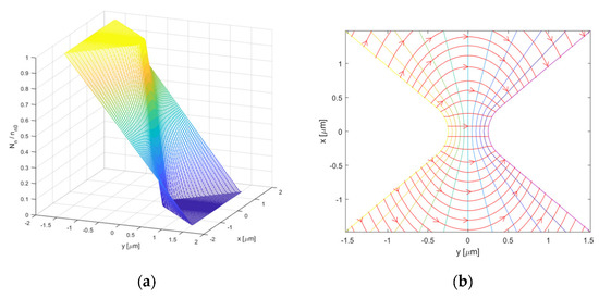VES-BJT: A Lateral Bipolar Transistor on SOI with Polysilicon Emitter ...