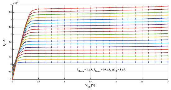 VES-BJT: A Lateral Bipolar Transistor on SOI with Polysilicon Emitter ...