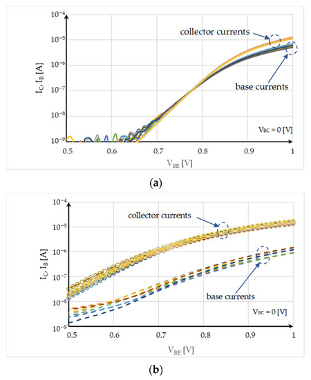 VES-BJT: A Lateral Bipolar Transistor on SOI with Polysilicon Emitter ...