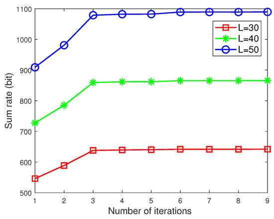 Sum Rate Optimization for Multiple Access in Multi-FD-UAV-Assisted NOMA-Enabled Backscatter ...