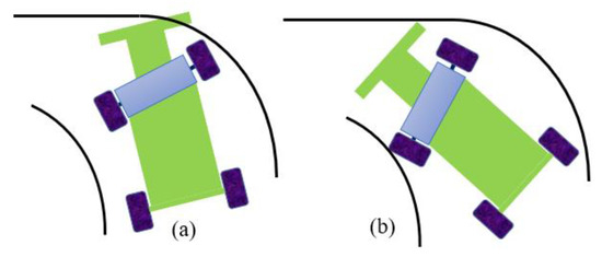 The Development of an Autonomous Vehicle Training and Verification ...