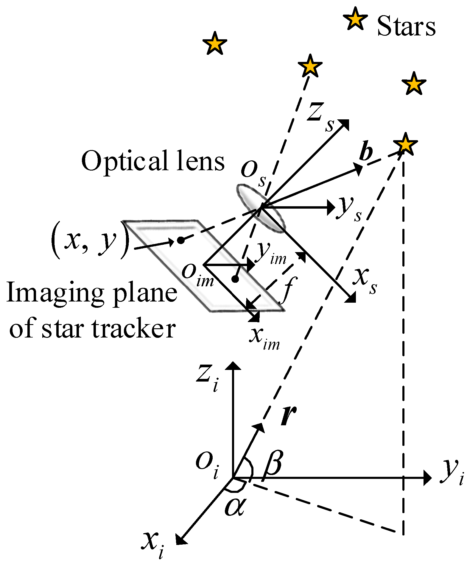 Spacecraft Star Tracker