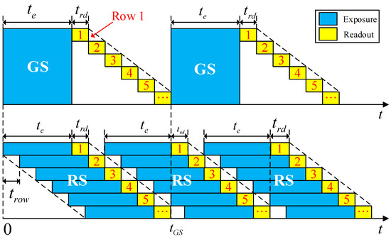 Variable Angular Rate Measurement for a Spacecraft Based on the Rolling Shutter Mode of a Star ...