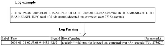 ETCNLog: A System Log Anomaly Detection Method Based on Efficient Channel Attention and Temporal ...
