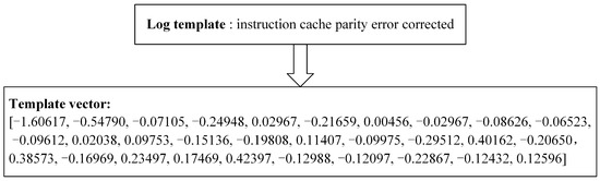 ETCNLog: A System Log Anomaly Detection Method Based on Efficient Channel Attention and Temporal ...