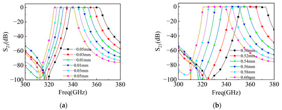 Design of High-Precision Terahertz Filter Based on Directional ...