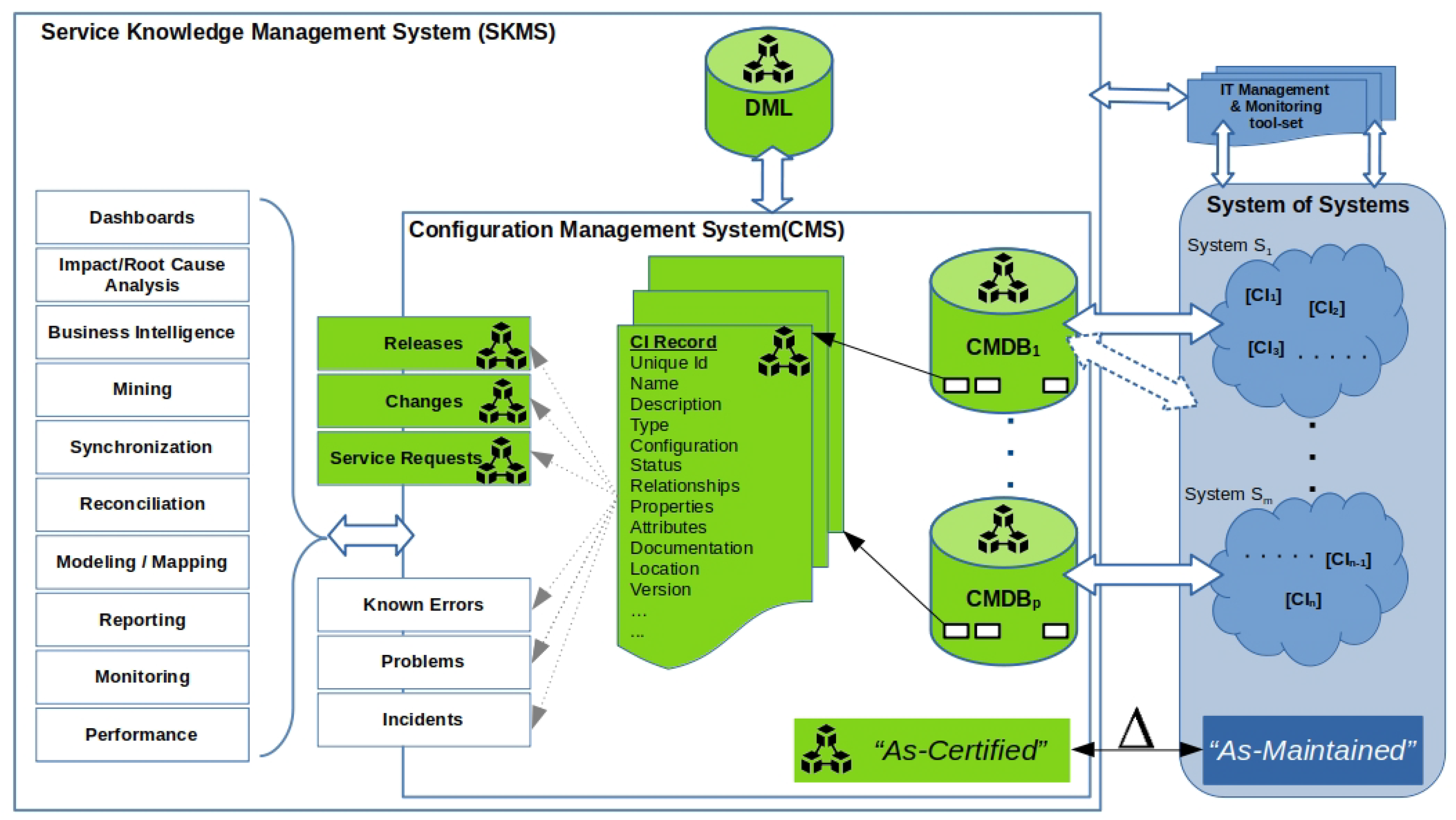 Electronics | Free Full-Text | Blockchain-Based Security Configuration ...