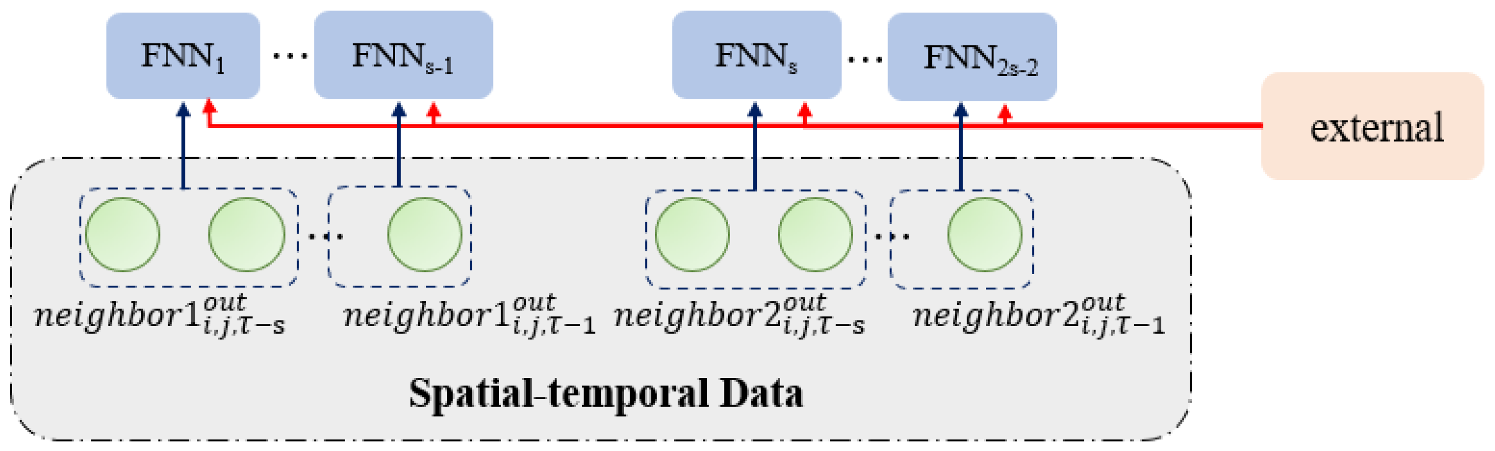 Electronics | Free Full-Text | Self-Constructed Deep Fuzzy Neural Network for Traffic Flow ...