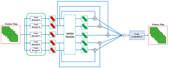 Unsupervised Image Enhancement Method Based on Attention Map Network Guidance and Attention ...
