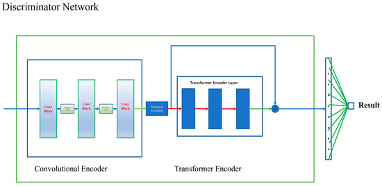 Unsupervised Image Enhancement Method Based on Attention Map Network Guidance and Attention ...