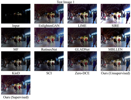 Unsupervised Image Enhancement Method Based on Attention Map Network Guidance and Attention ...
