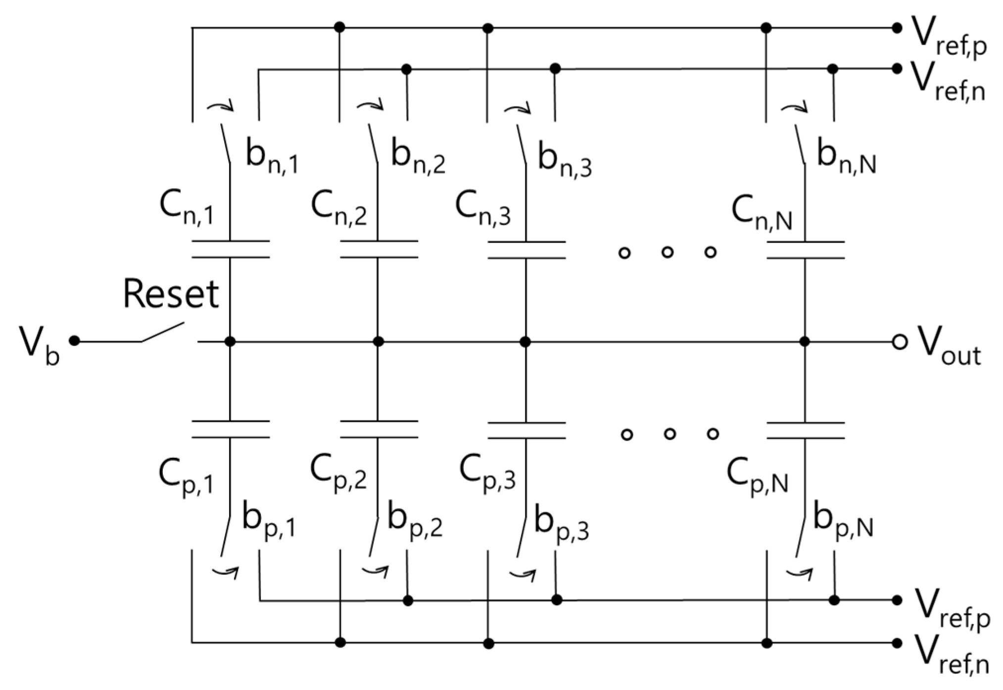Mismatch-Shaping Switching Scheme for Split-Array Capacitive DACs