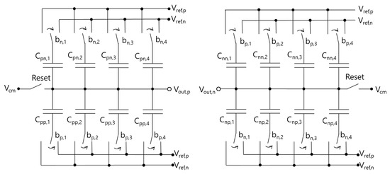 Mismatch-Shaping Switching Scheme for Split-Array Capacitive DACs
