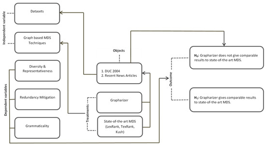 Electronics | Free Full-Text | Grapharizer: A Graph-Based Technique for Extractive Multi ...