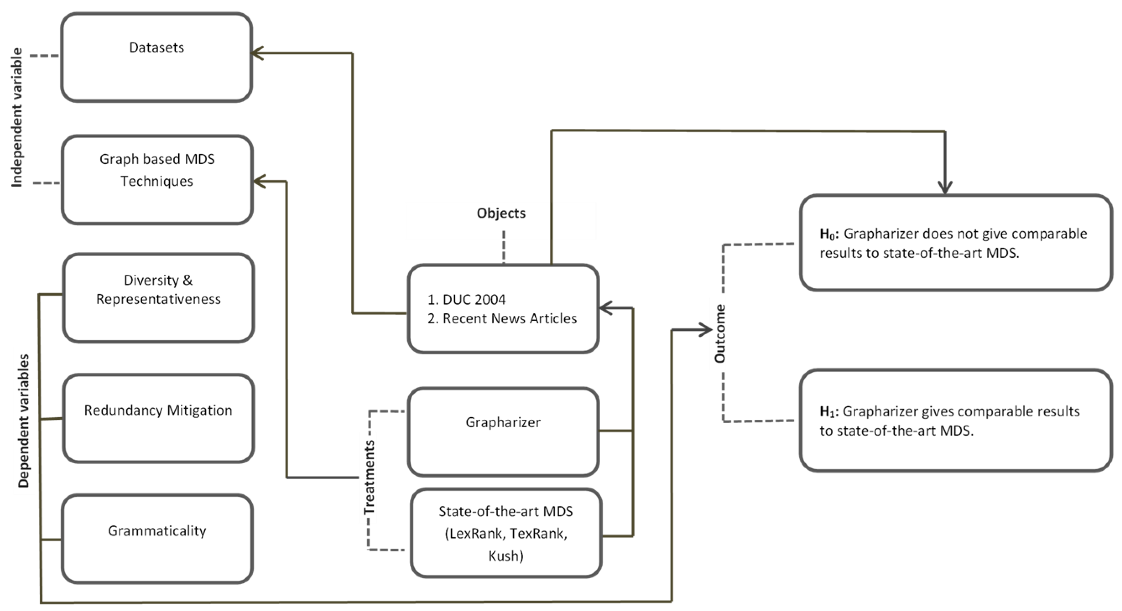Electronics | Free Full-Text | Grapharizer: A Graph-Based Technique for Extractive Multi ...