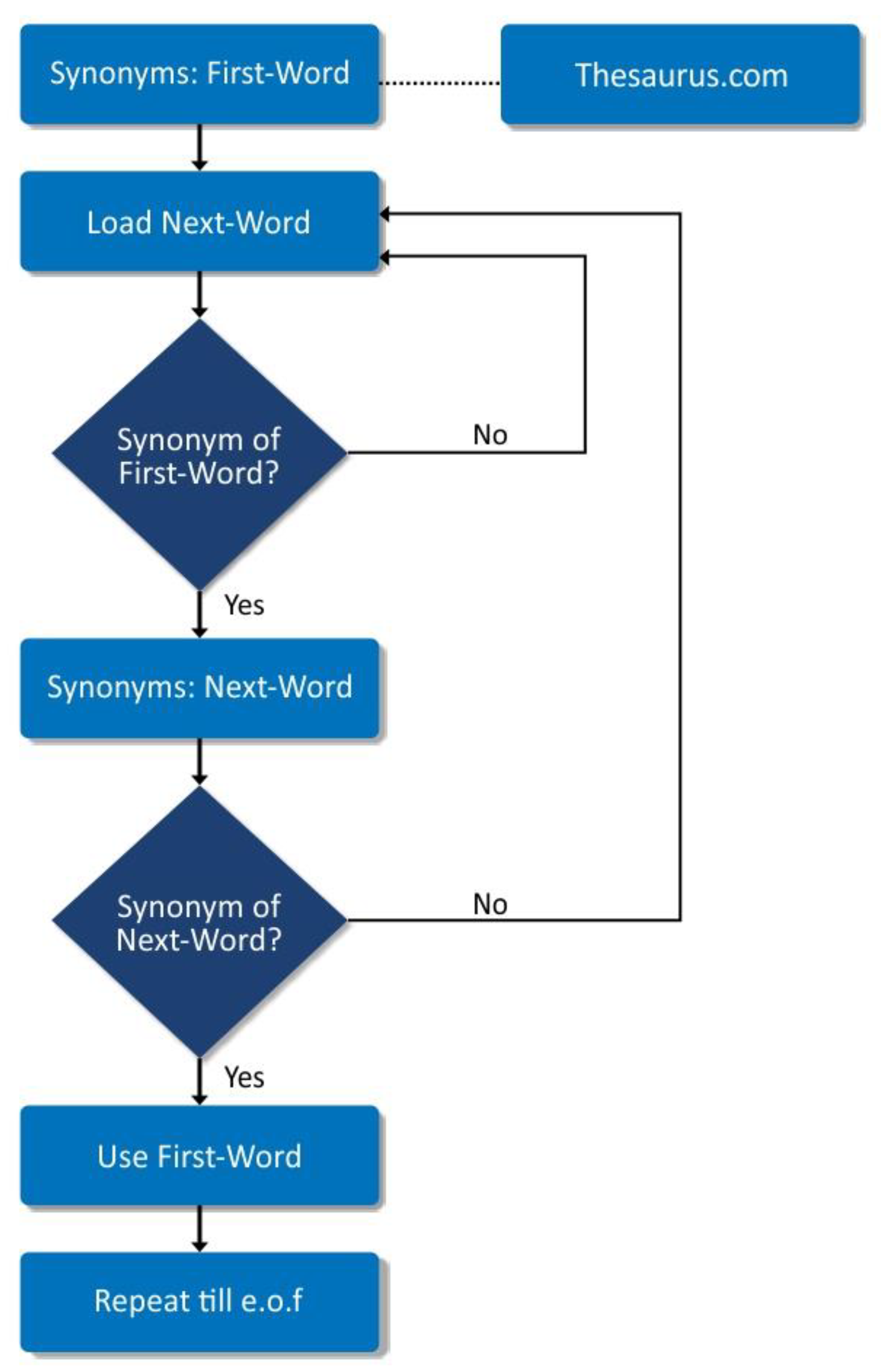 Electronics | Free Full-Text | Grapharizer: A Graph-Based Technique for Extractive Multi ...
