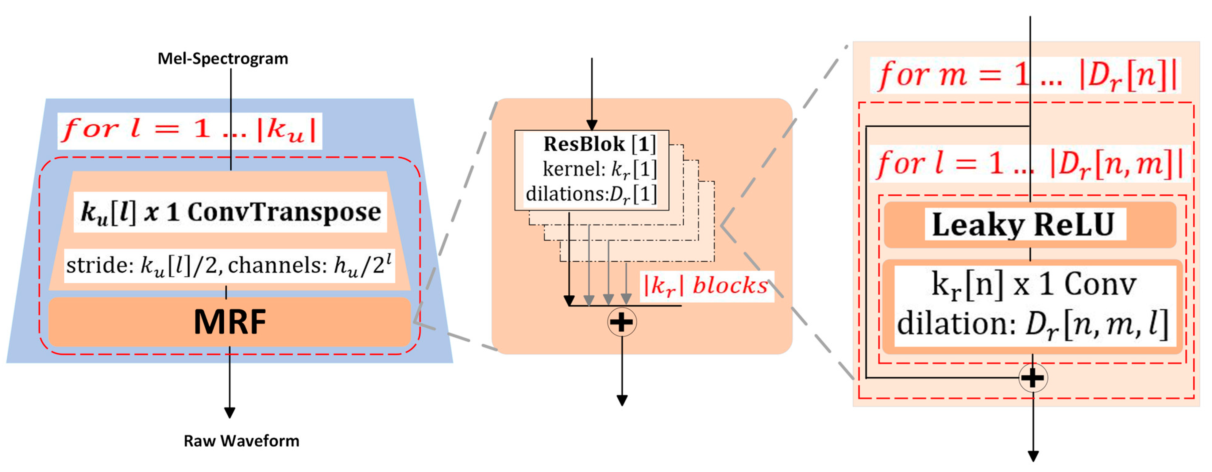 Electronics | Free Full-Text | A Novel End-to-End Turkish Text-to-Speech (TTS) System via Deep ...