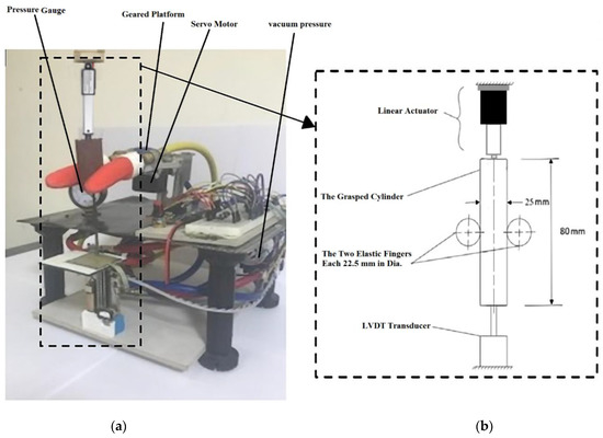 A Systematic Approach to Stable Grasping of a Two-Finger Robotic Hand ...