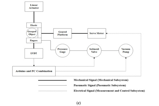 A Systematic Approach to Stable Grasping of a Two-Finger Robotic Hand ...