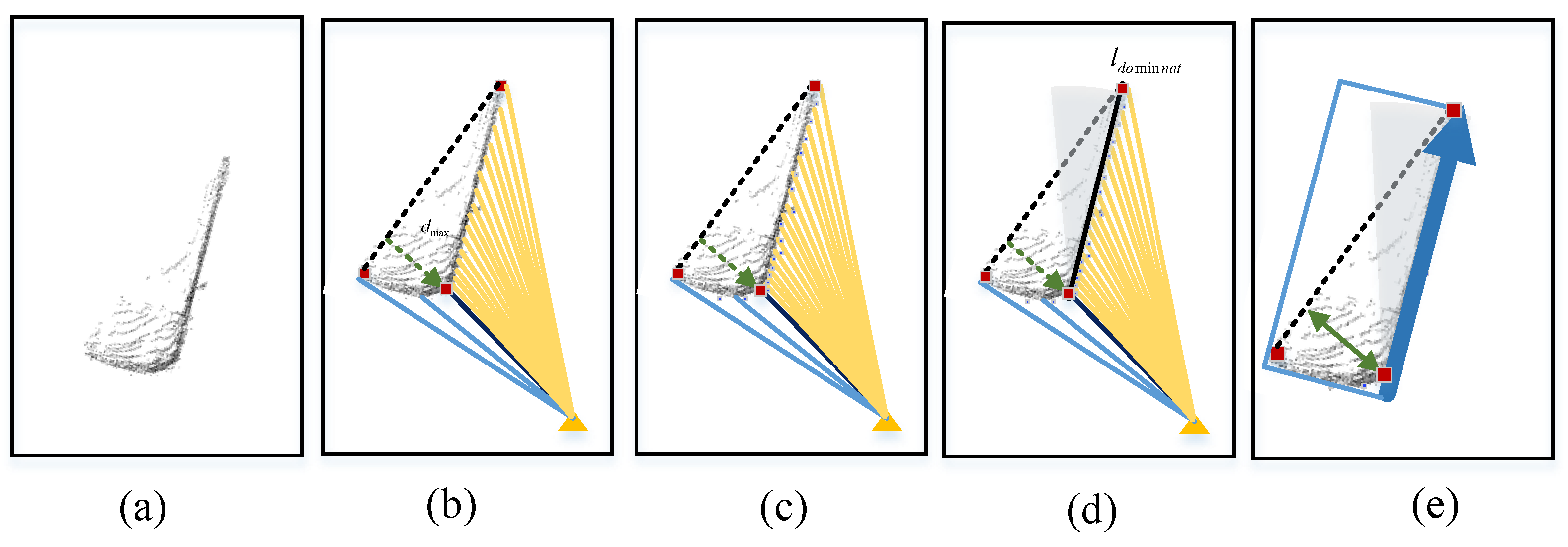 Dynamic Vehicle Pose Estimation with Heuristic L-Shape Fitting and Grid-Based Particle Filter
