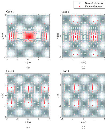 Functional Damage Assessment Method for Preformed Fragment Warheads to ...