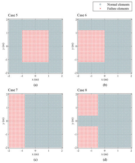 Functional Damage Assessment Method for Preformed Fragment Warheads to Evaluate the Effect on ...