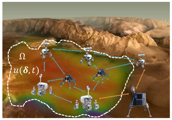 Swarm Exploration and Communications: A First Step towards Mutually ...