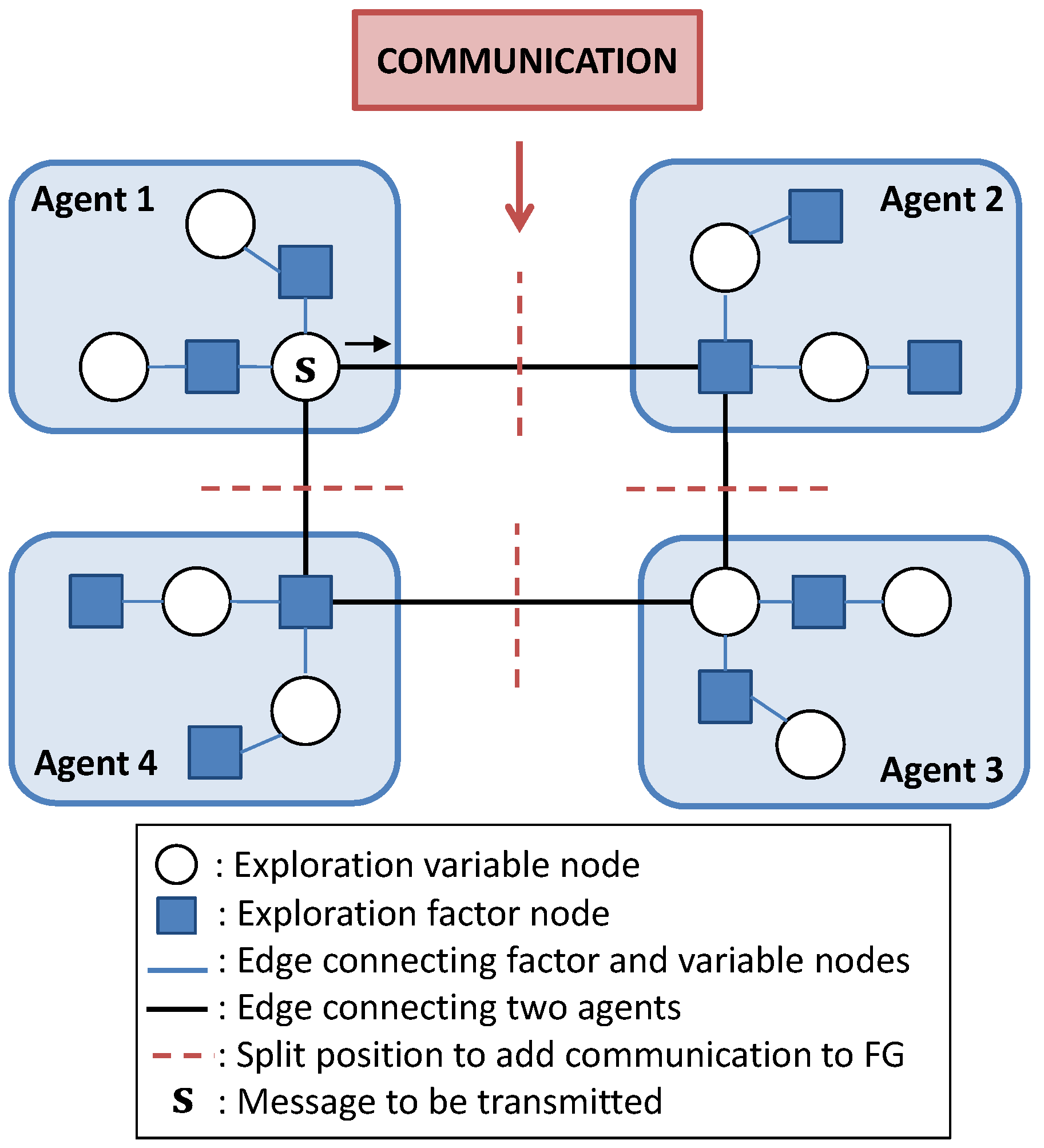 Swarm Exploration and Communications: A First Step towards Mutually-Aware Integration by ...