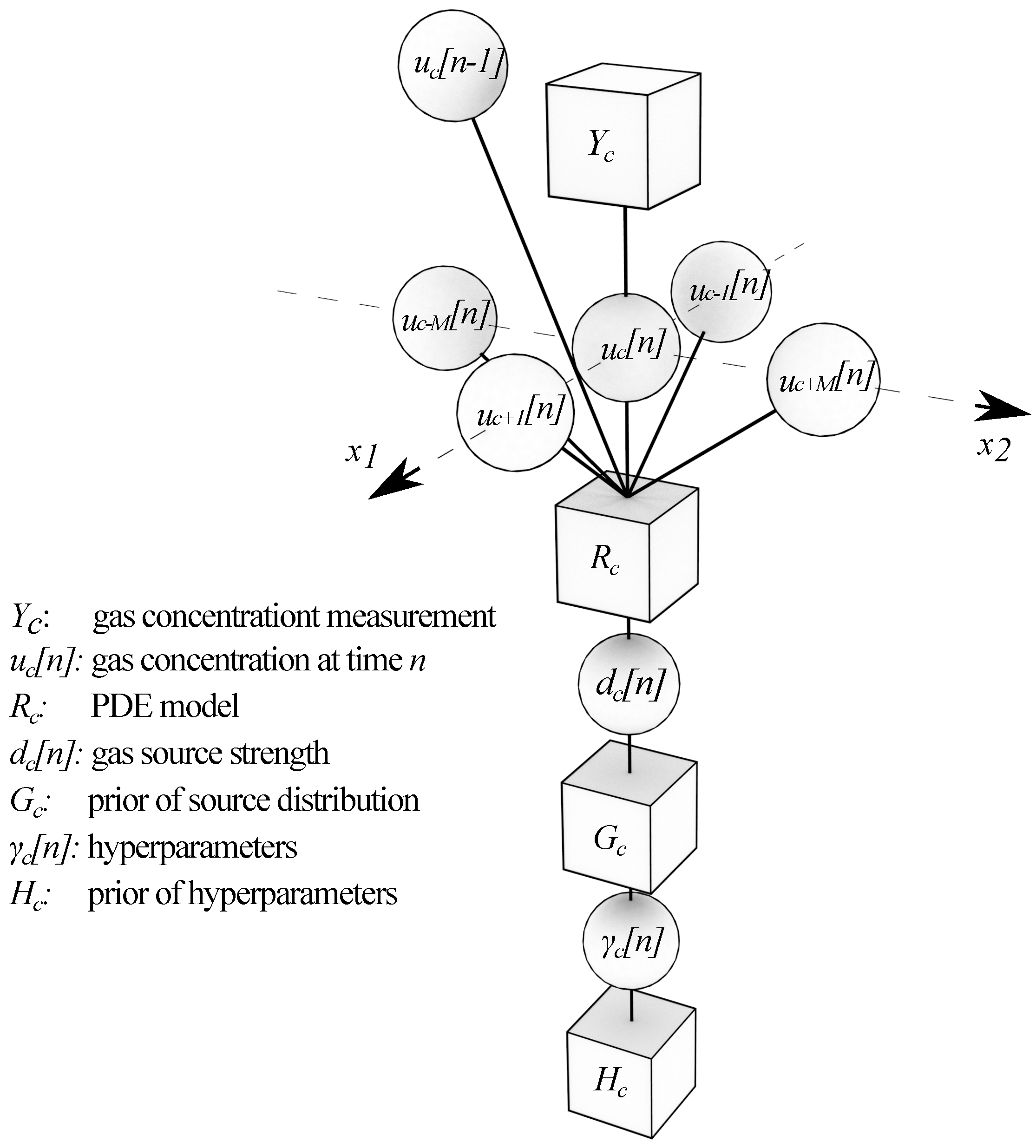 Swarm Exploration and Communications: A First Step towards Mutually-Aware Integration by ...
