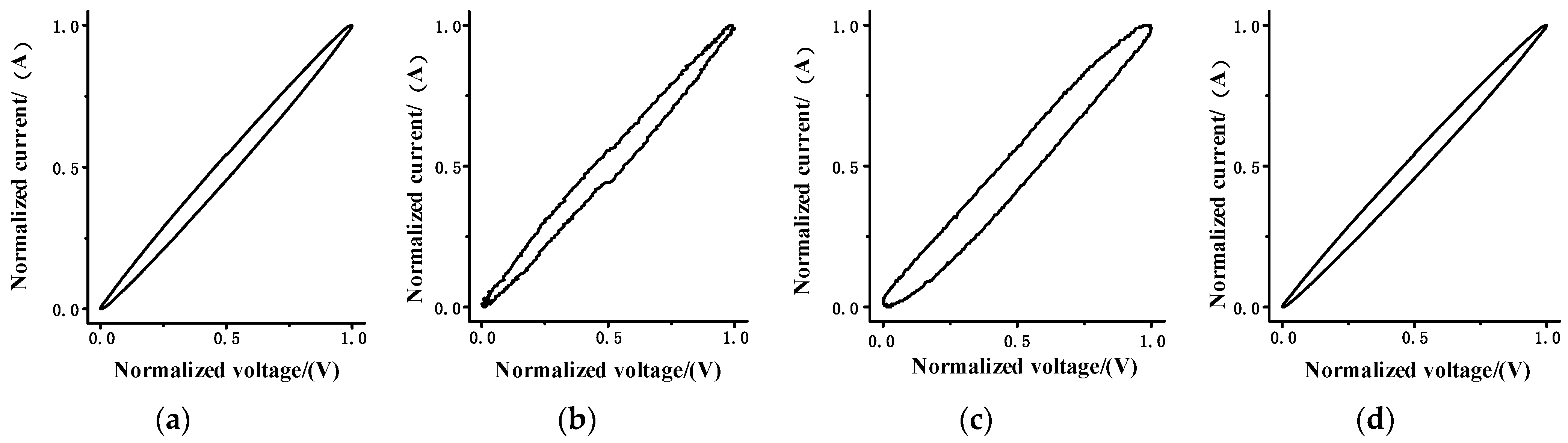 A Non-Intrusive Load Monitoring Method Based on Feature Fusion and SE-ResNet
