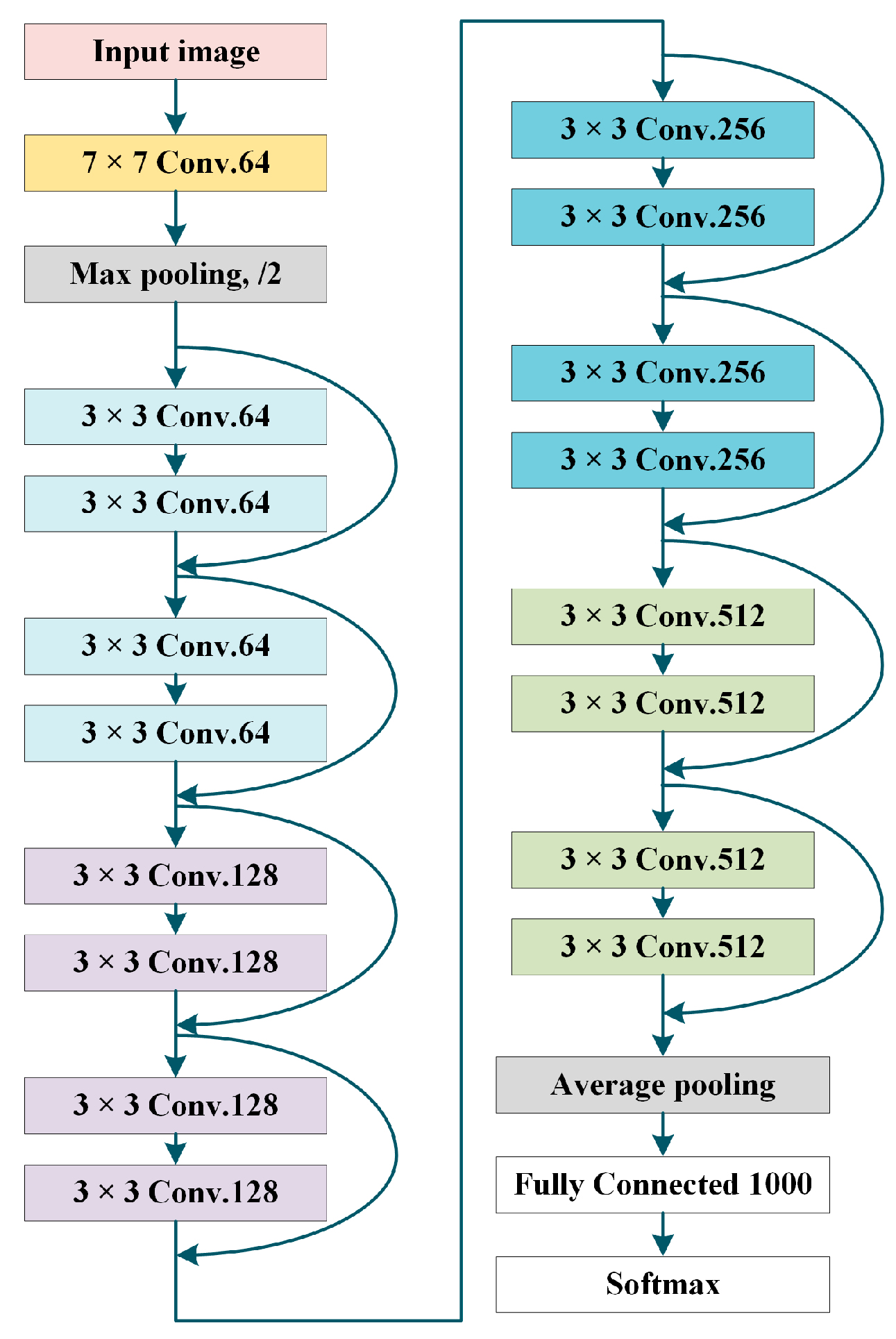 A Non-Intrusive Load Monitoring Method Based on Feature Fusion and SE-ResNet