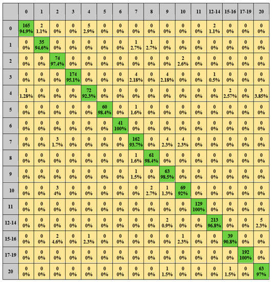 A Non-Intrusive Load Monitoring Method Based on Feature Fusion and SE ...