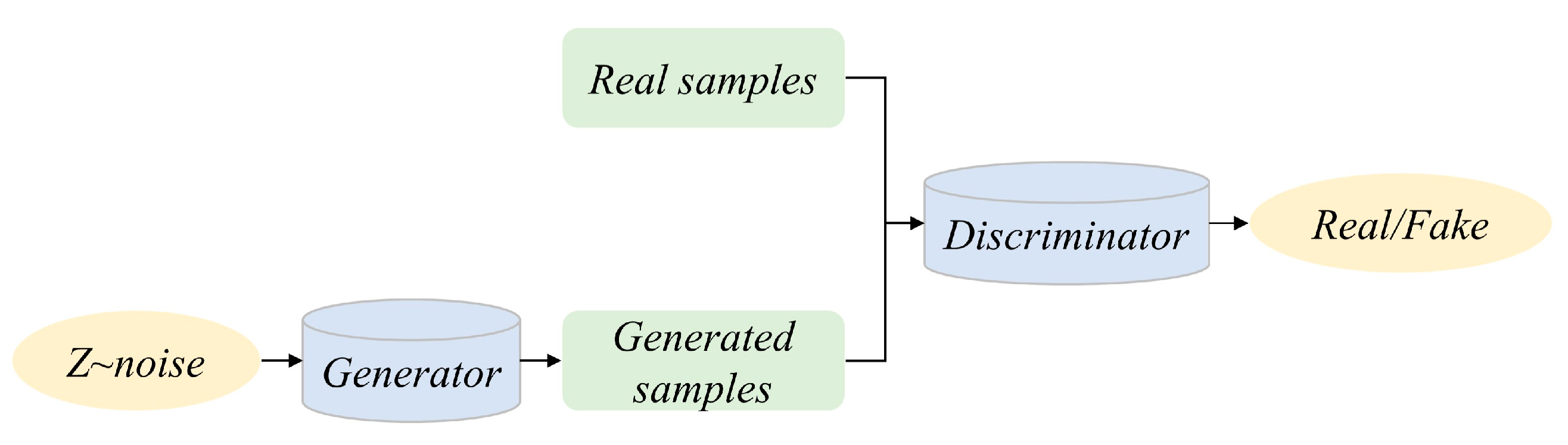 Multi-Mode Data Generation and Fault Diagnosis of Bearings Based on STFT-SACGAN