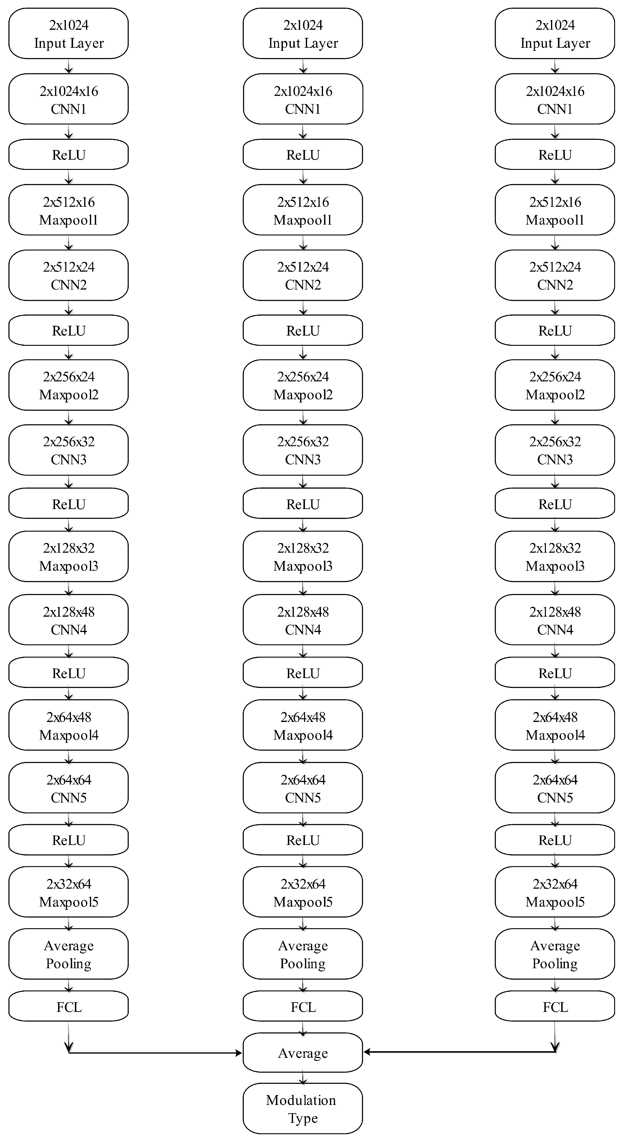 Electronics | Free Full-Text | Voting-Based Deep Convolutional Neural Networks (VB-DCNNs) for M ...