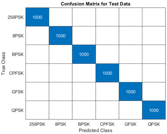 Voting-Based Deep Convolutional Neural Networks (VB-DCNNs) for M-QAM ...