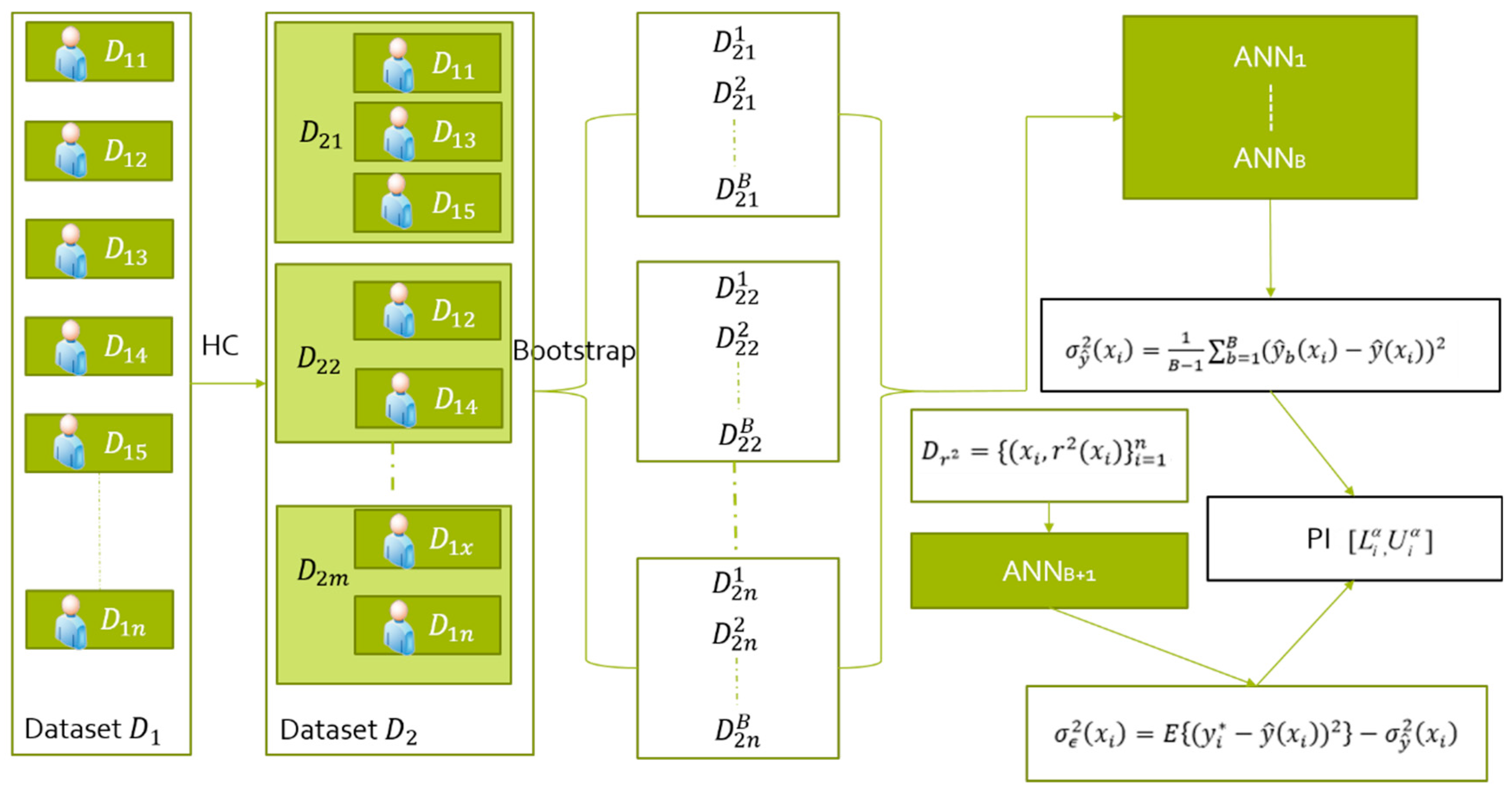 Construction of Personalized Bus Travel Time Prediction Intervals Based on Hierarchical ...