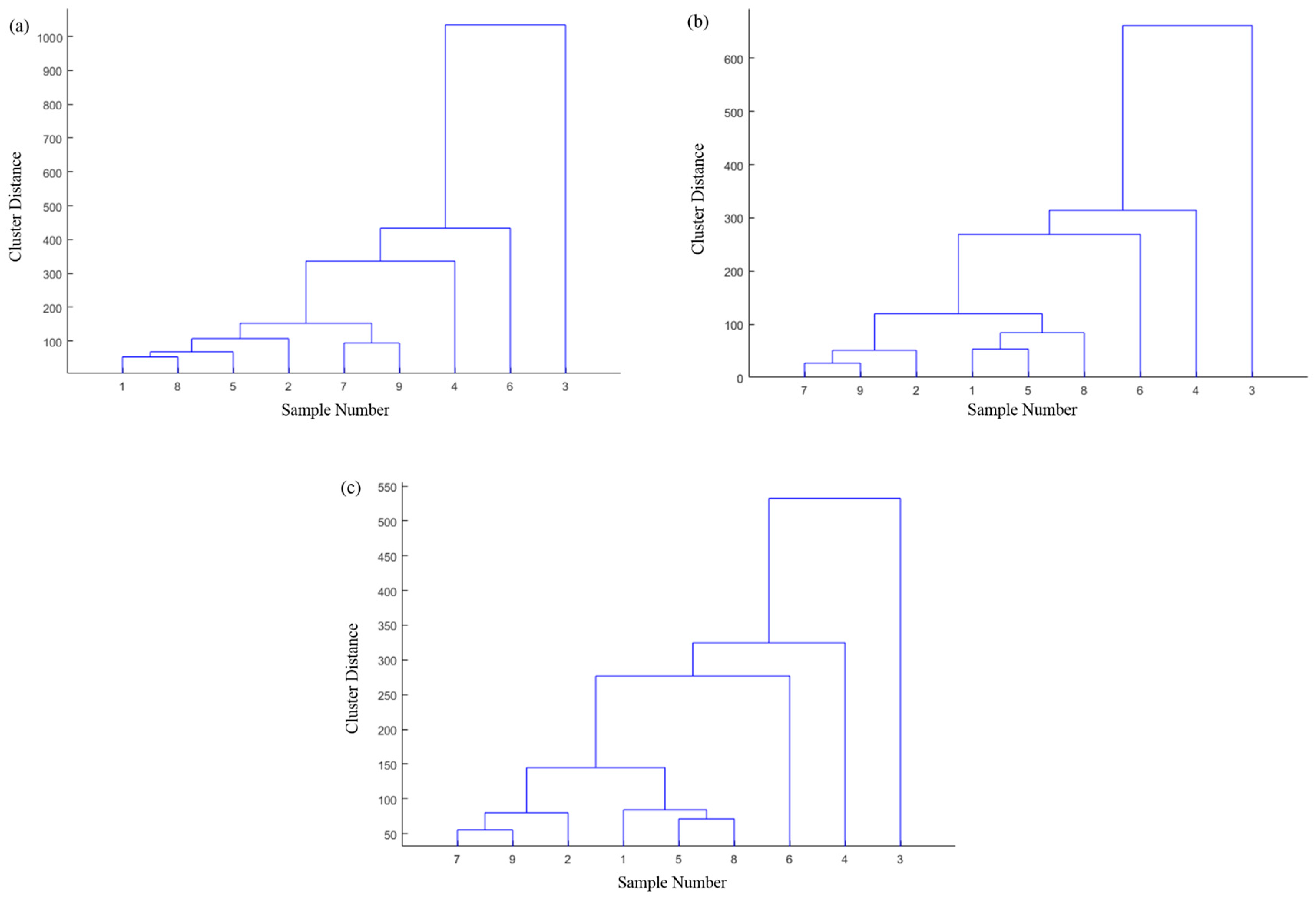 Construction of Personalized Bus Travel Time Prediction Intervals Based on Hierarchical ...