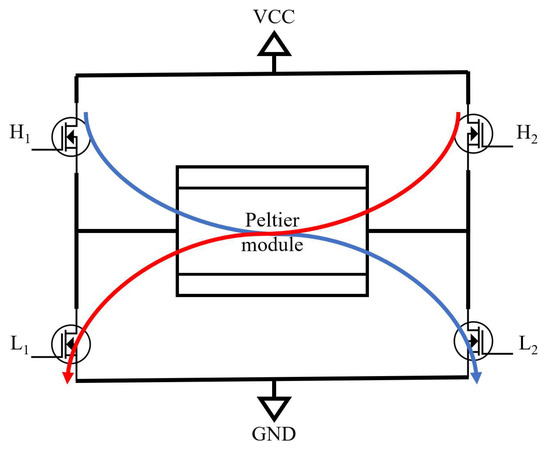 Build Plate Heating and Cooling Technique Using Peltier Element for ...