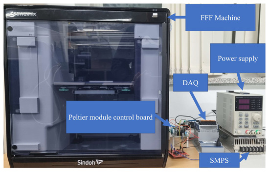 Build Plate Heating and Cooling Technique Using Peltier Element for ...