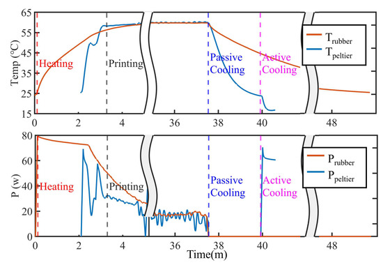 Build Plate Heating and Cooling Technique Using Peltier Element for ...
