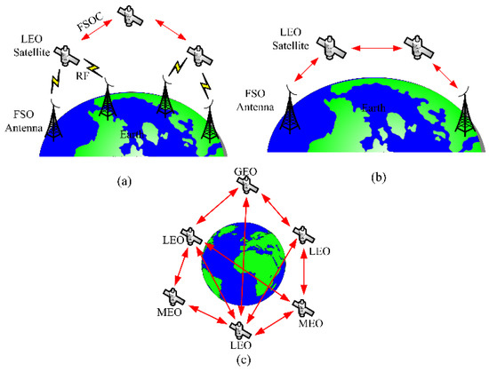 Electronics | Free Full-Text | A Review–Unguided Optical Communications ...