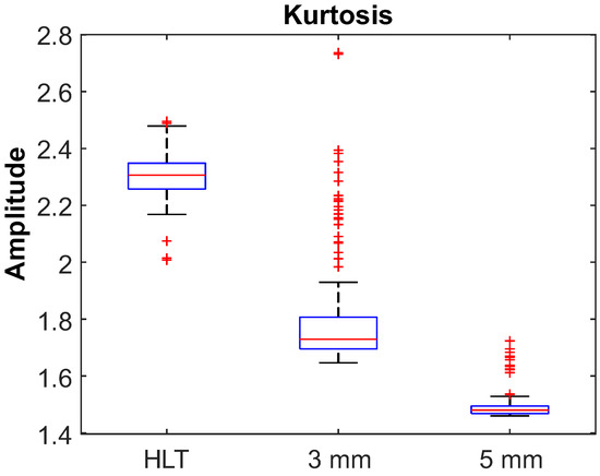 FPGA-Flux Proprietary System for Online Detection of Outer Race Faults in Bearings