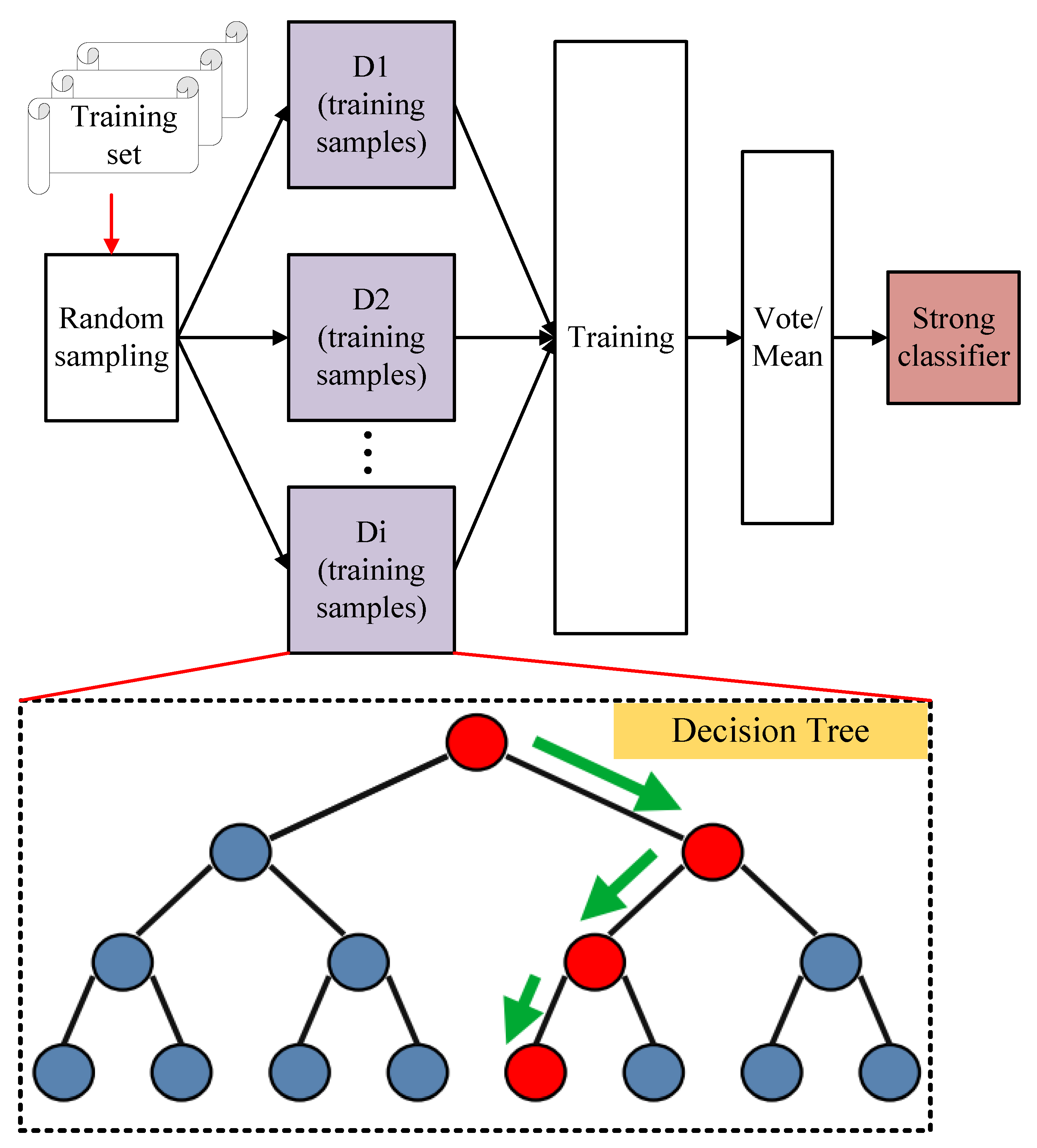 Accelerating DC Circuit Simulation through Feature Selection and LSTM-Based Time-Step Control