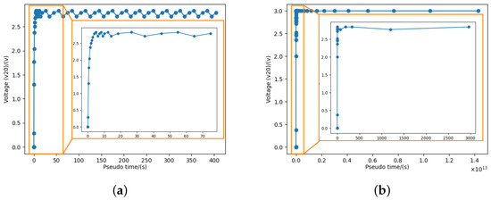 Accelerating DC Circuit Simulation through Feature Selection and LSTM-Based Time-Step Control