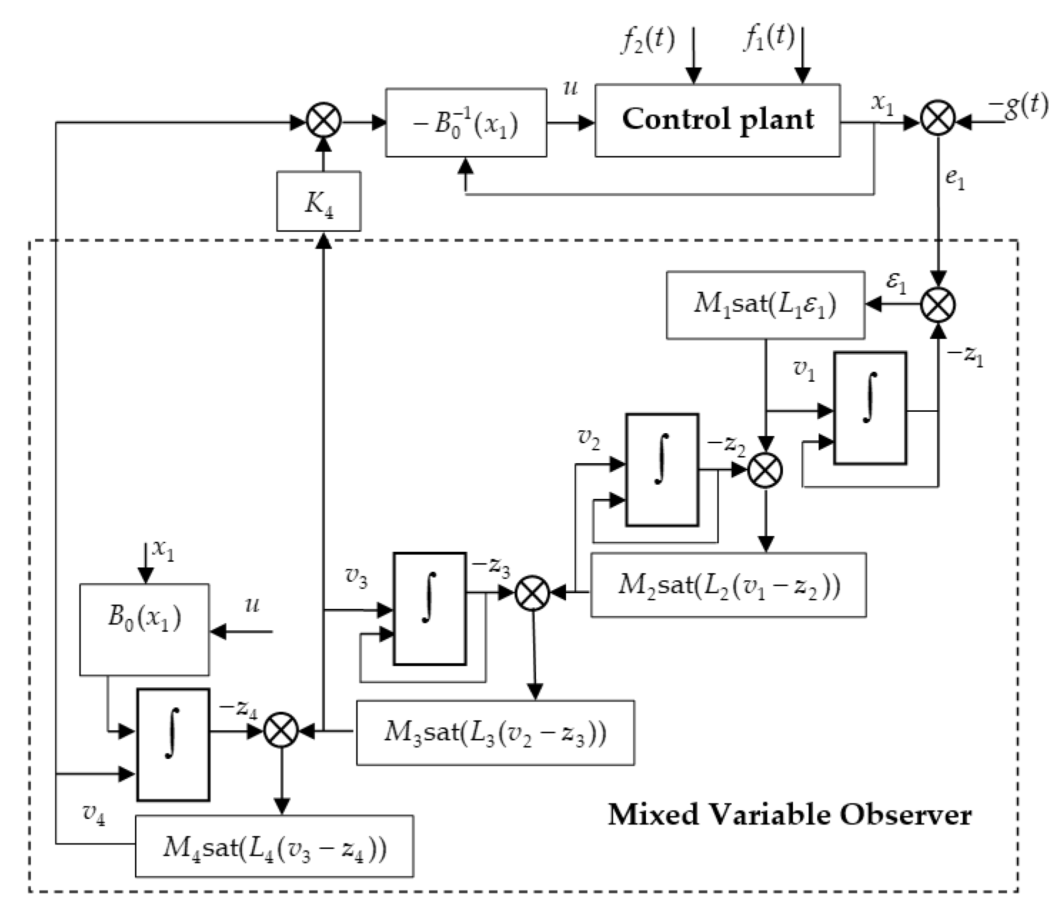 Cascade Synthesis of Observers of Mixed Variables for Flexible Joint Manipulators Tracking ...