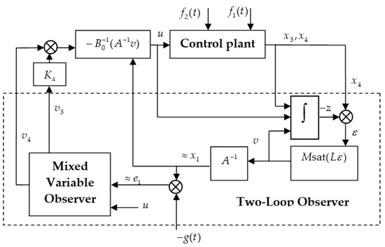 Cascade Synthesis of Observers of Mixed Variables for Flexible Joint Manipulators Tracking ...
